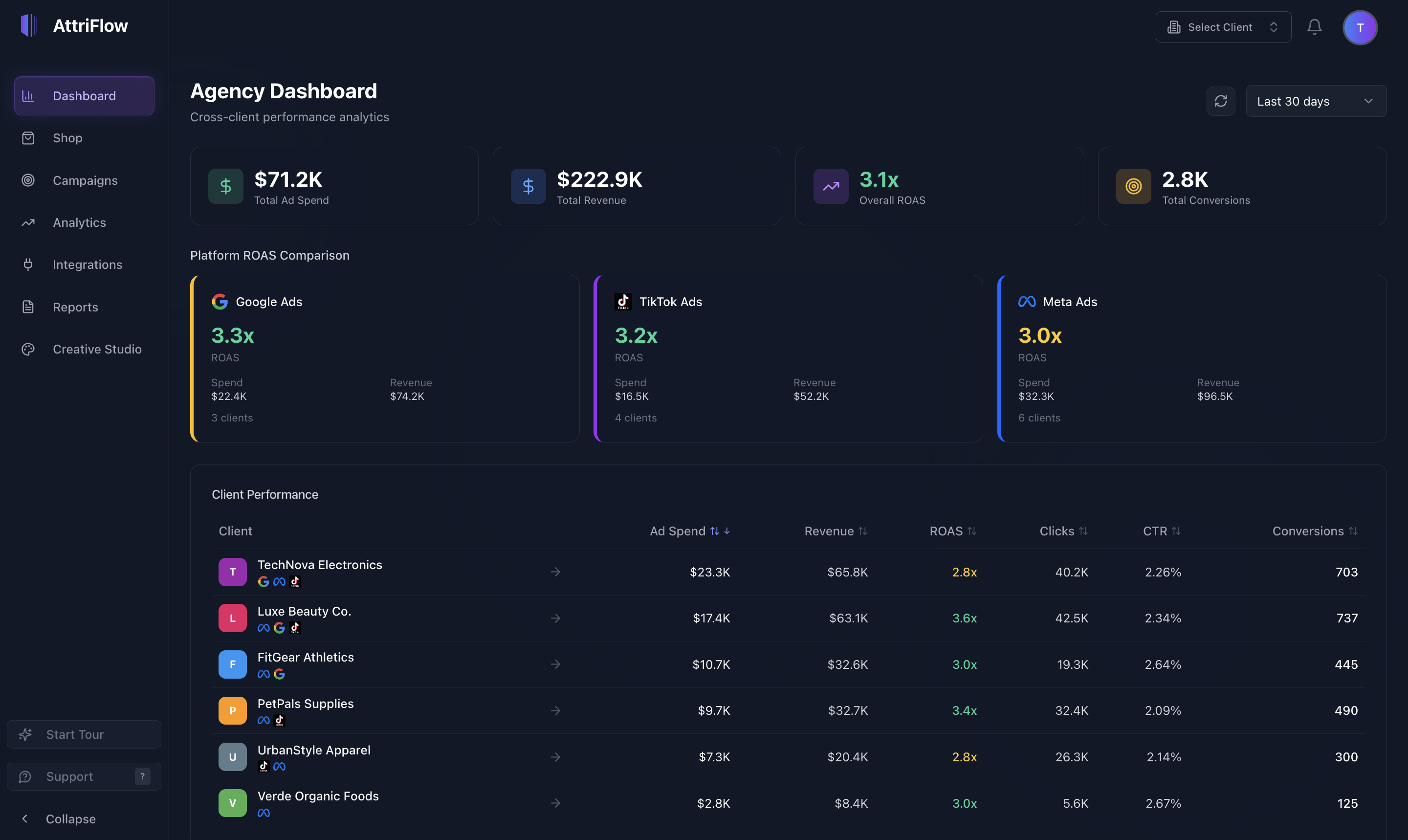 AttriFlow - Marketing Attribution Platform